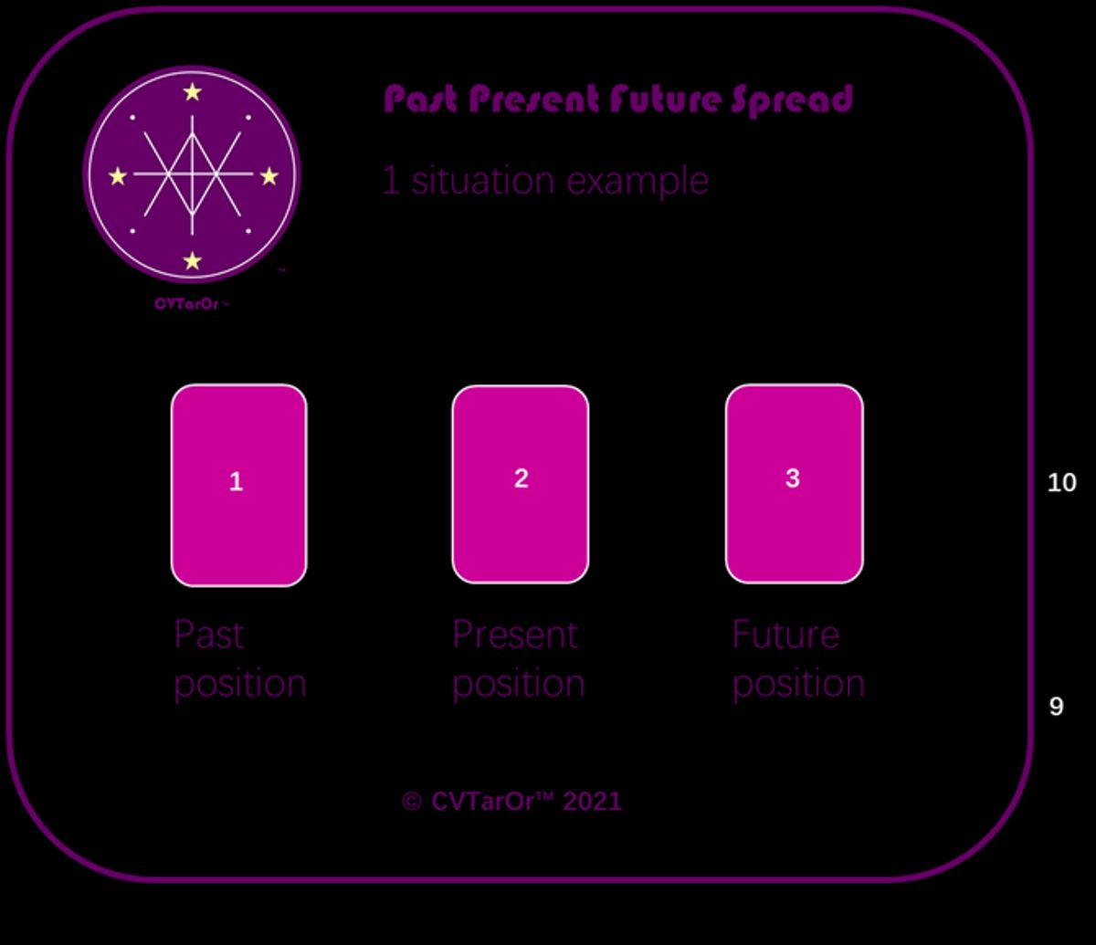 When and How to Read Tarot Cards to Ask Past, Present & Future ...