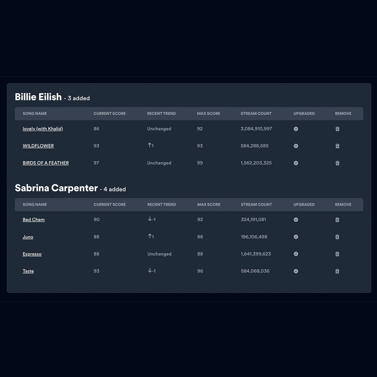 Upgrade your Metrics: Get daily score updates, stream count, create a ...