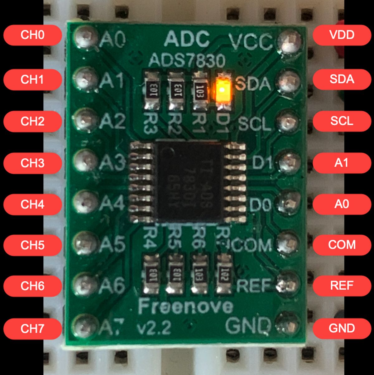 Analog To Digital Converter Adc With I2c On A Raspberry Pi Using Nodejs — Andres Perez