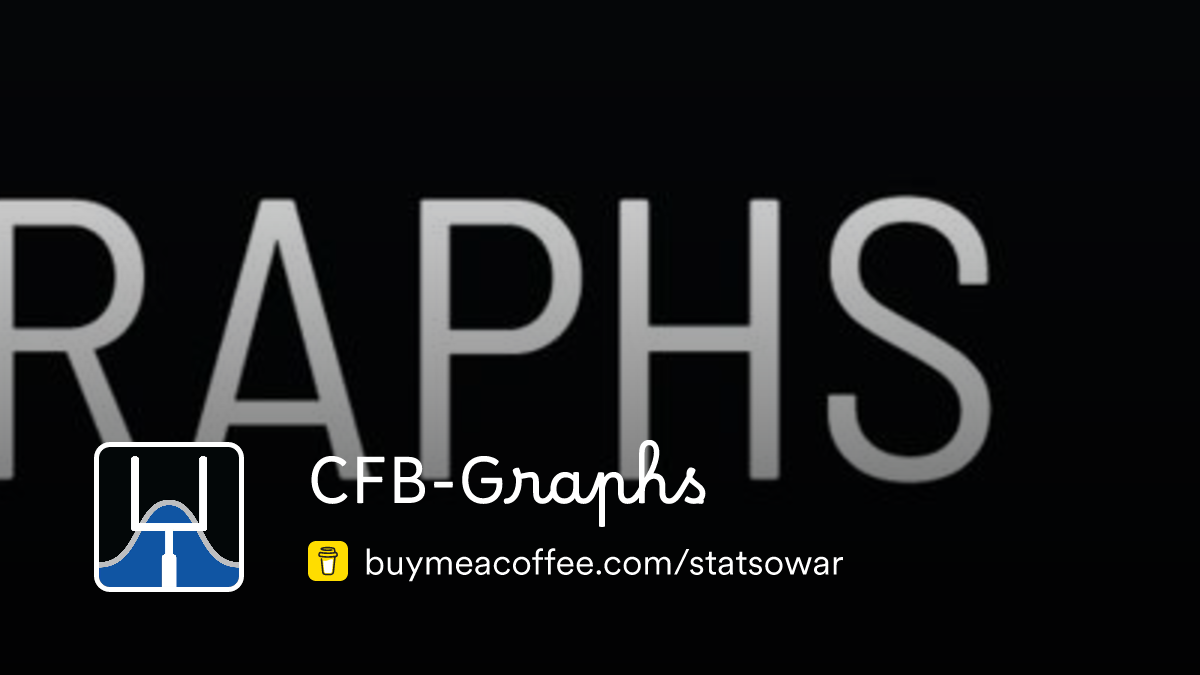 CFB-Graphs is Creating Advanced Stats Previews for College Football ...