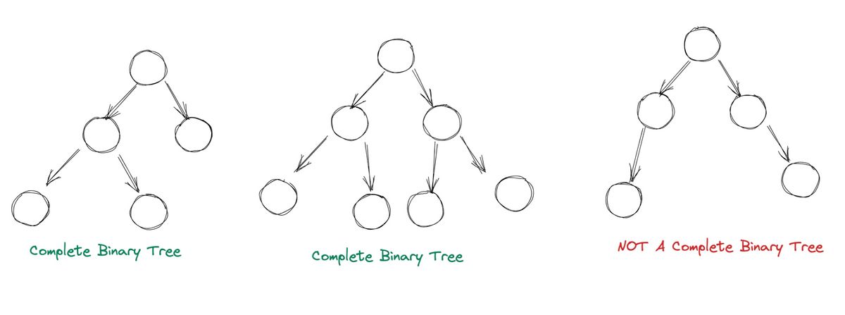 Heap Data Structure in JavaScript — anishk - Buymeacoffee