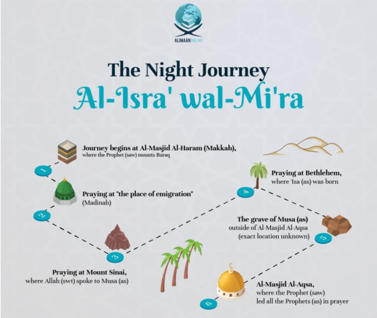 What is Love? Part 10: The Meeting of the Prophet Muhammad (ﷺ)and Allah ...