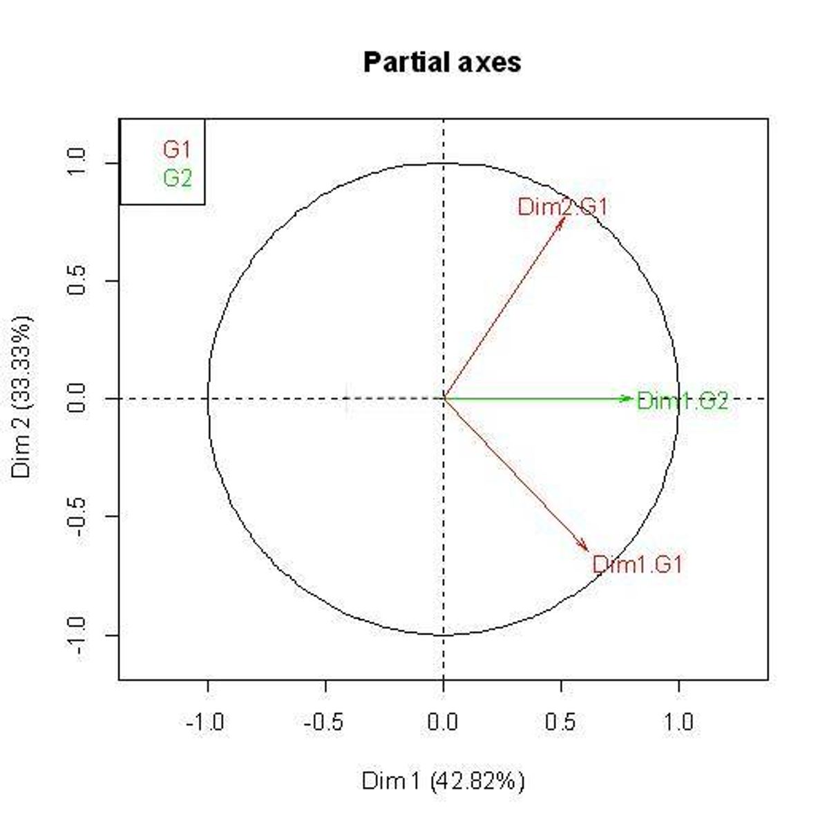 Multi-factor Analysis Technique — Victoria Cupet - Buymeacoffee