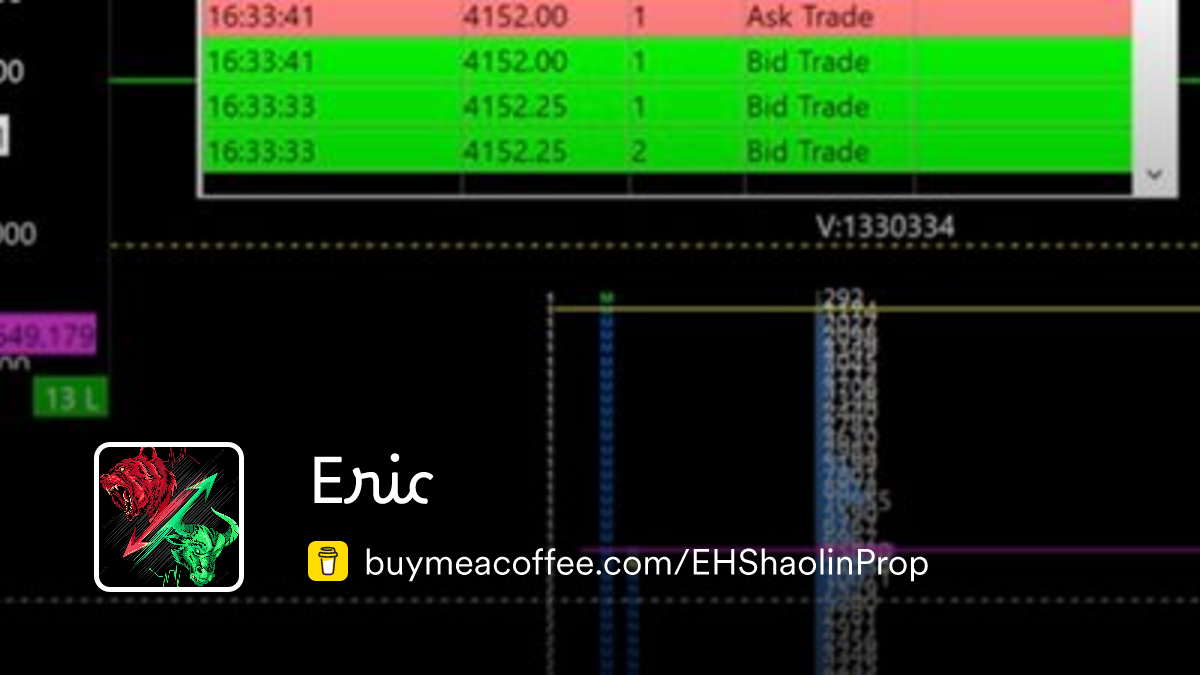Eric is showing how to execute trades and read orderflow through TPO - Buymeacoffee