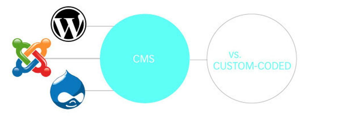 Custom Code vs. Pre-Built CMS: Navigating the Best Choice for Your ...