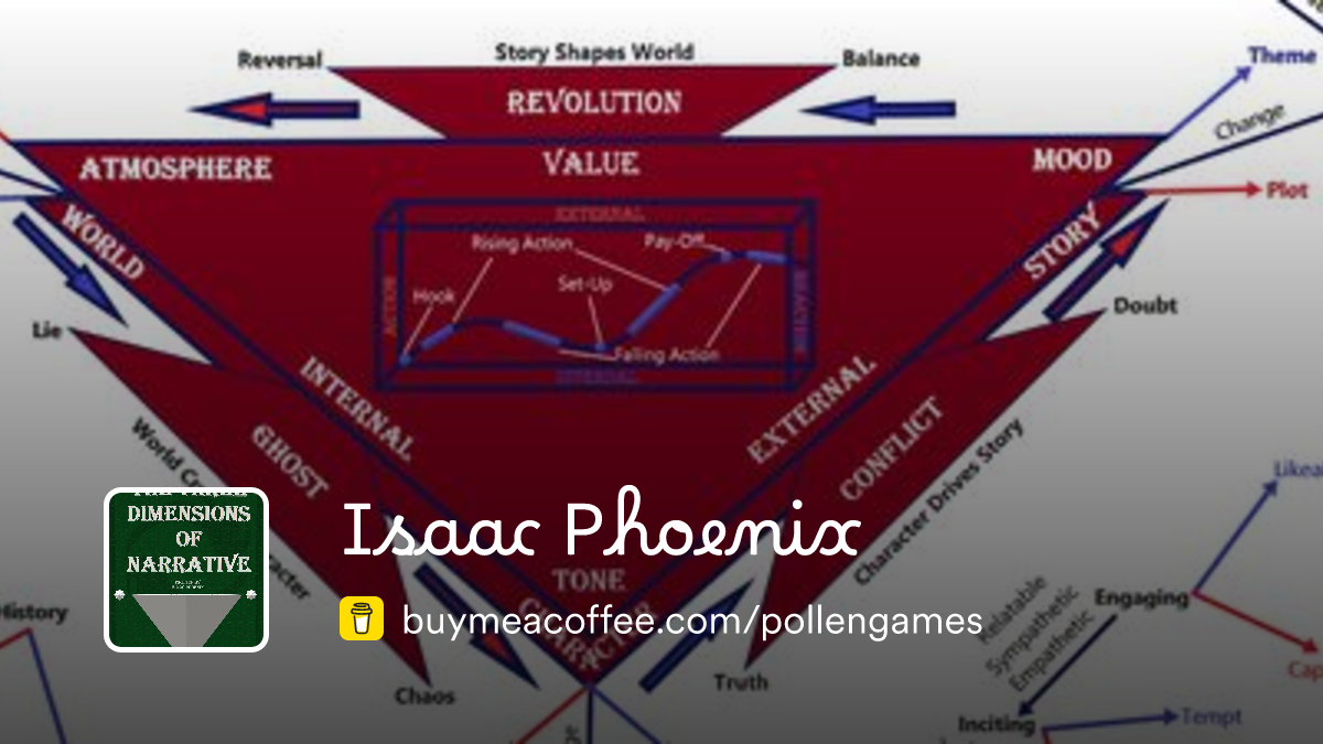Isaac Phoenix is The Three Dimensions of Narrative - Buymeacoffee