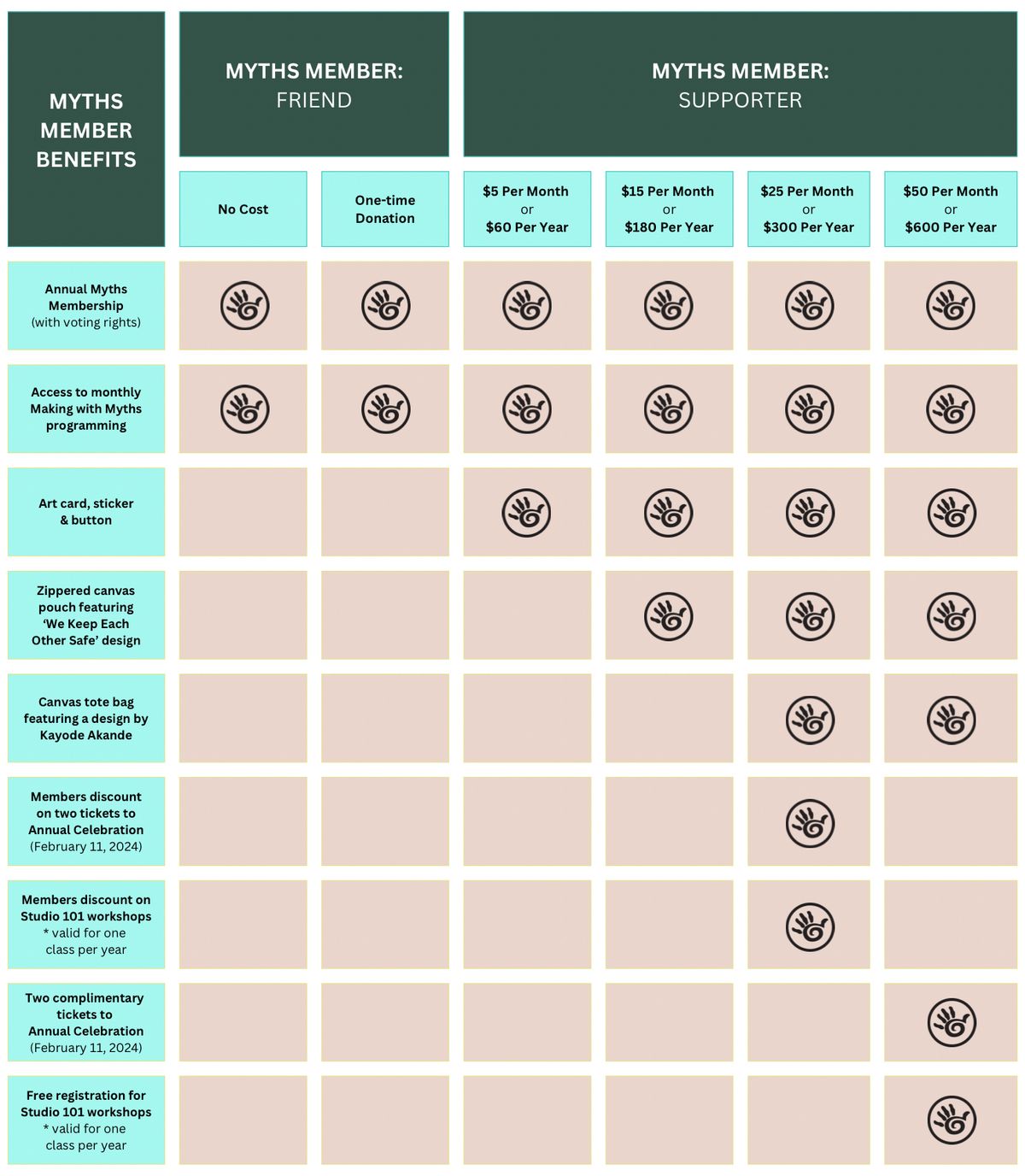 Myths Membership Tiers — Myths and Mirrors Community Arts - Buymeacoffee