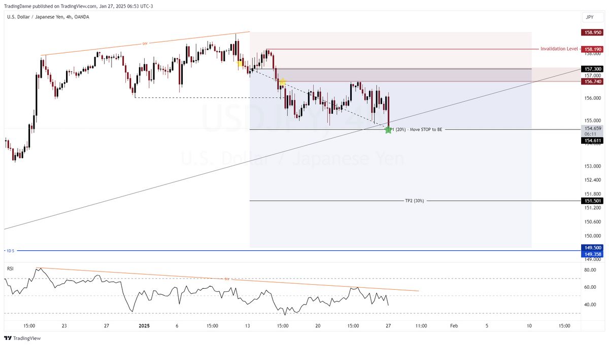 USDJPY: TP1 Achieved, Risk Reduced — Andressa Mendes - Buymeacoffee