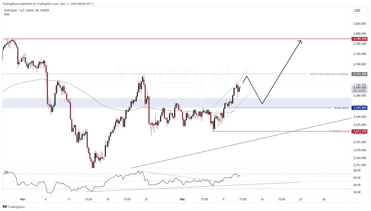 XAUUSD: Cautiously Bullish Setup — Andressa Mendes - Buymeacoffee