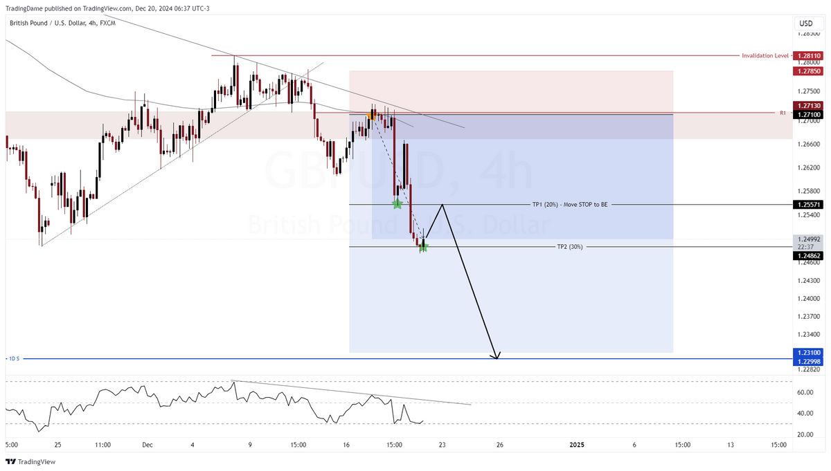 GBPUSD: Trade Update — Andressa Mendes - Buymeacoffee
