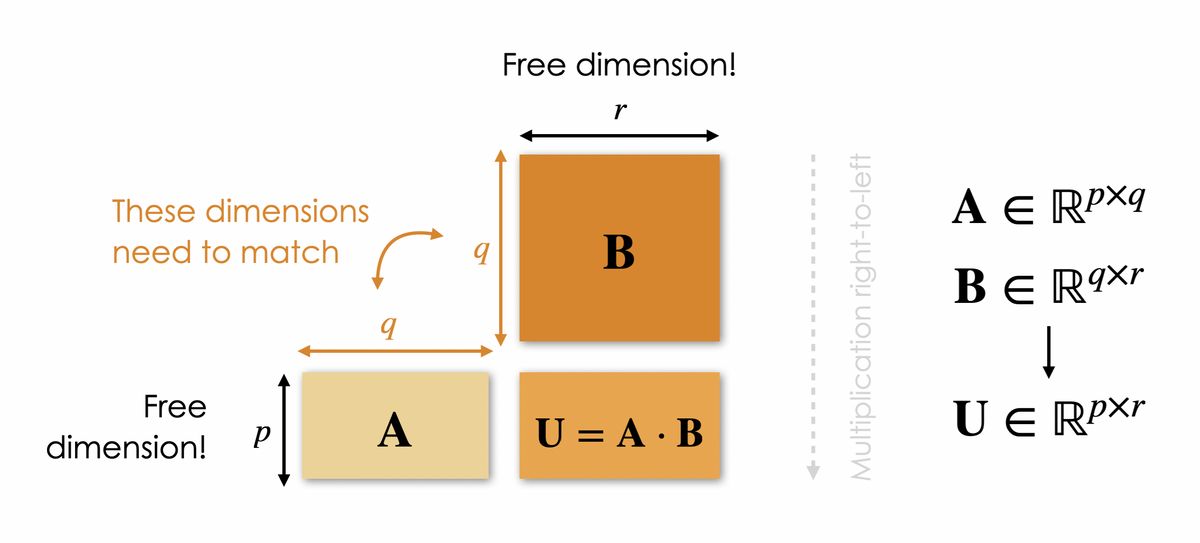 Visualizing matrices — Kamila Zdybal - Buymeacoffee