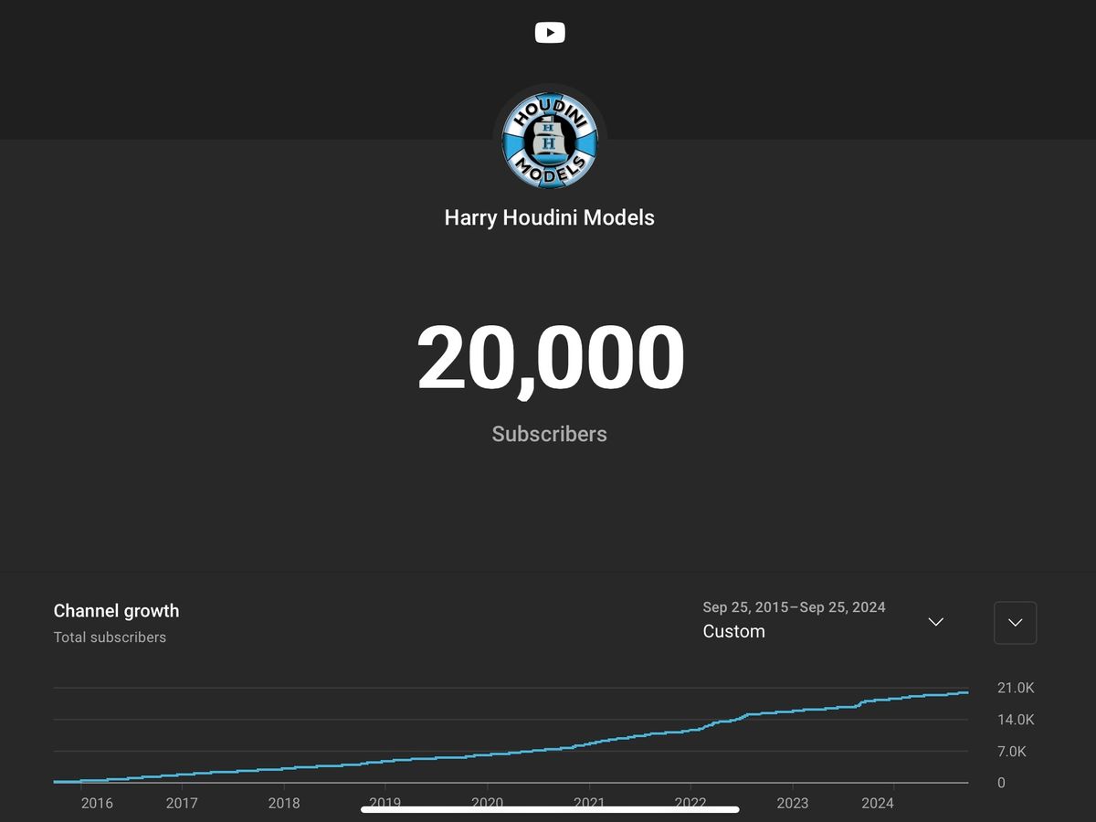 Game Level Achieved — Harry Houdini - Buymeacoffee