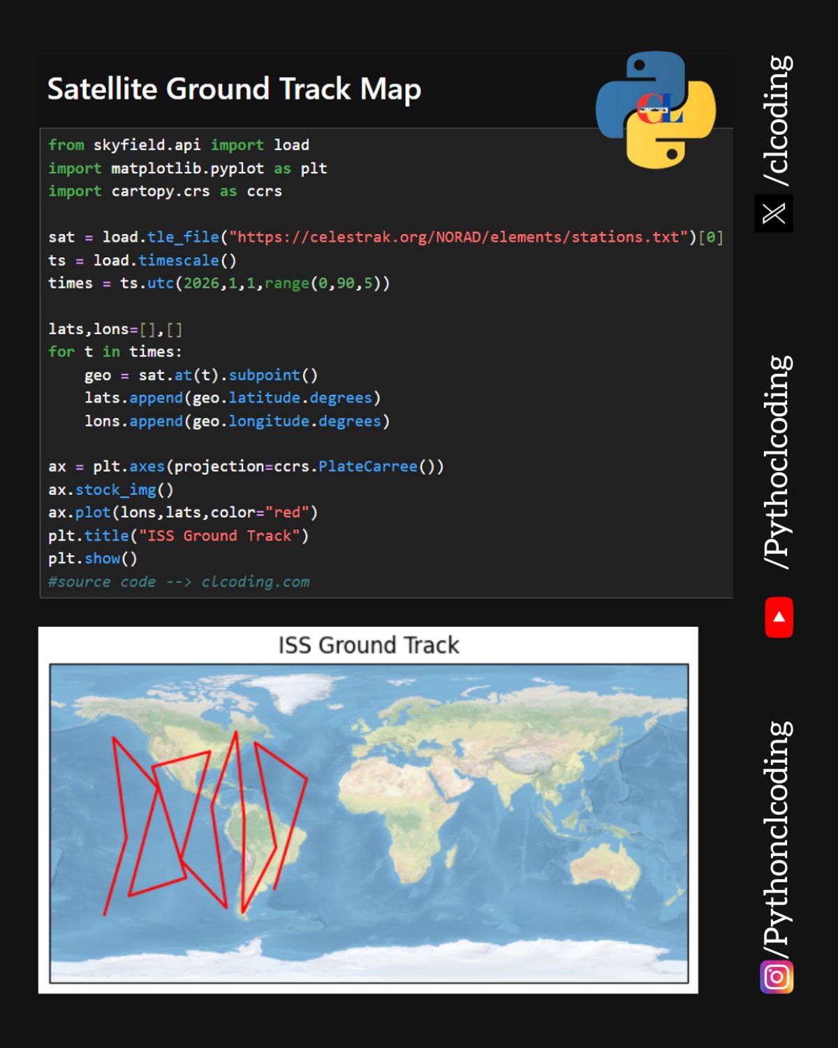 Satellite Ground Track Map using Python — Python Coding (CLCODING ...