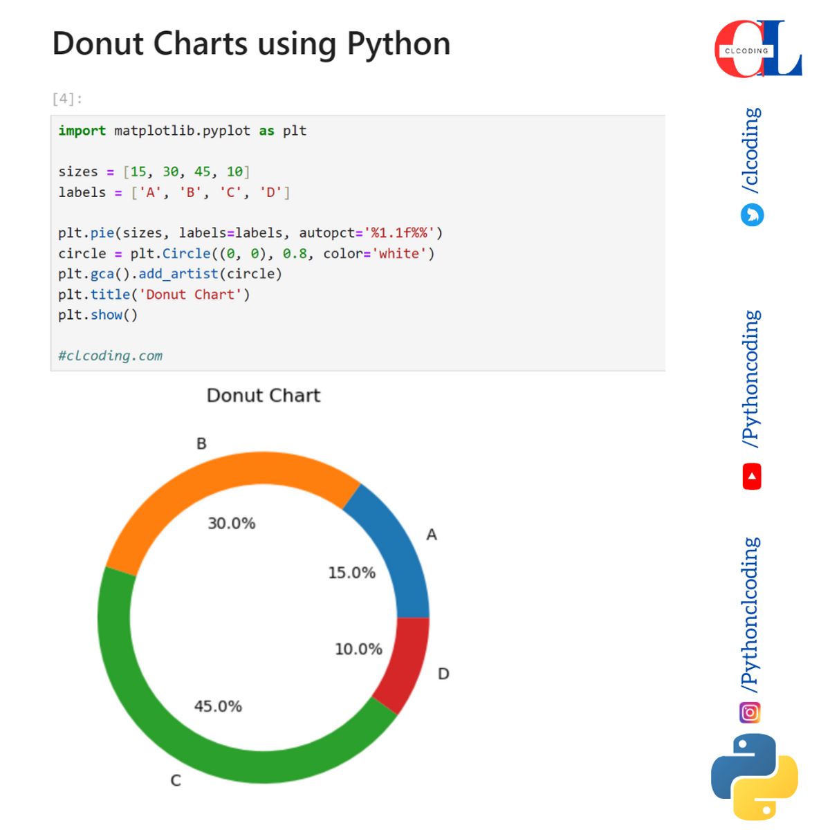 Donut Charts using Python — Python Coding (CLCODING) - Buymeacoffee