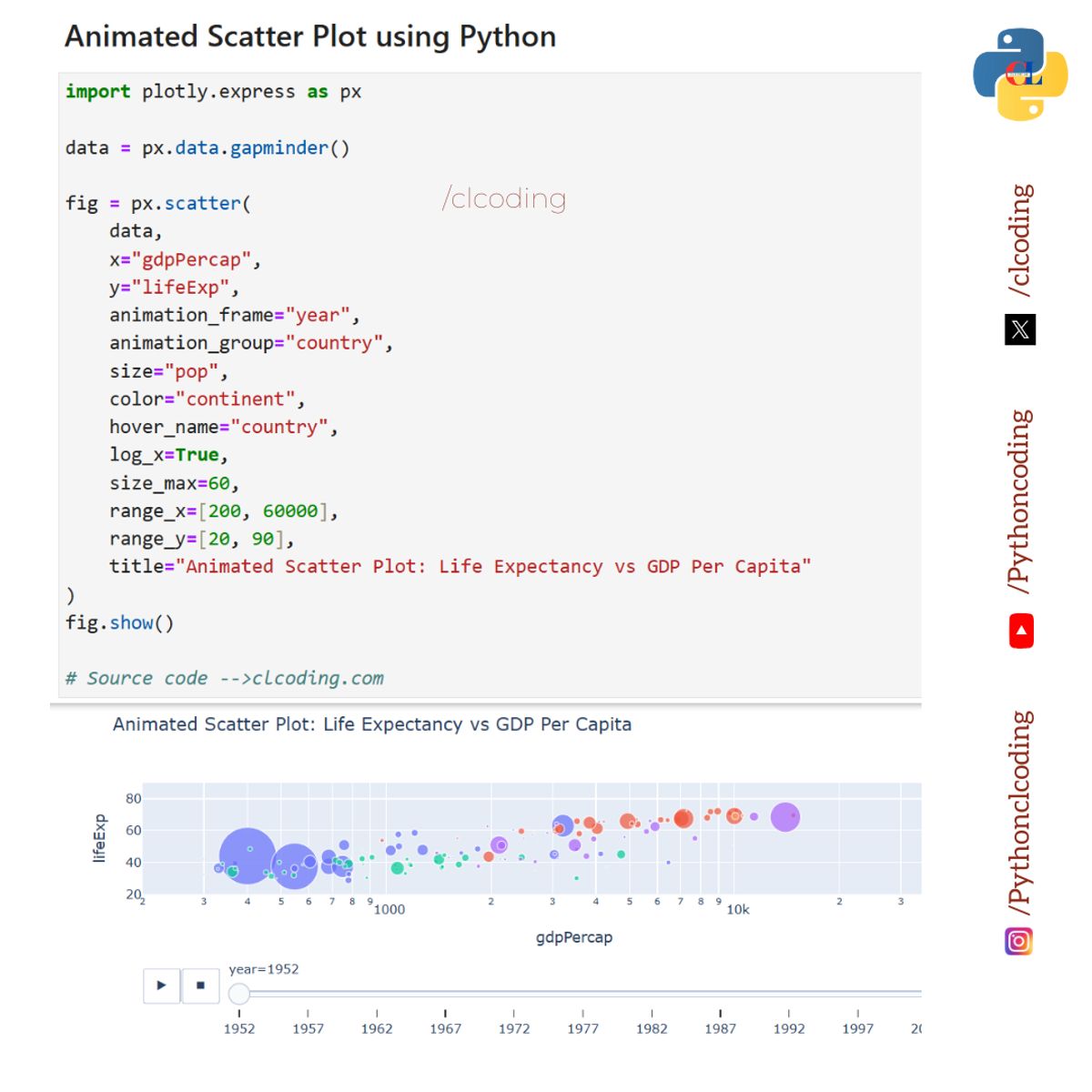 Animated Scatter Plot using Python — Python Coding (CLCODING ...