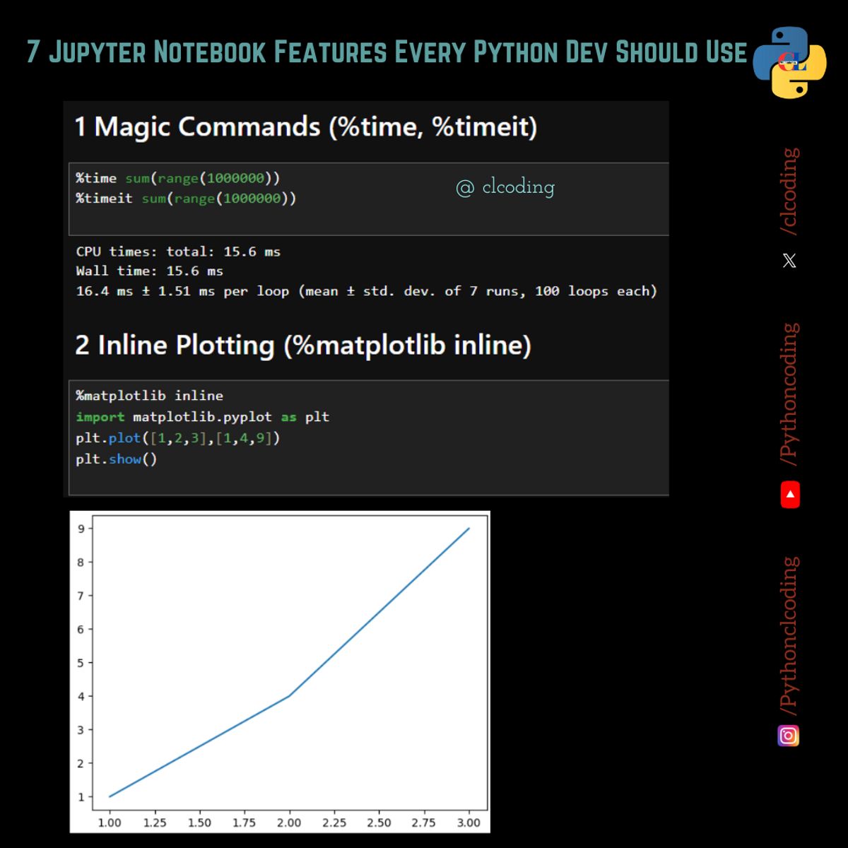 7 Jupyter Notebook Features Every Python Dev Should Use — Python Coding (CLCODING) - Buymeacoffee