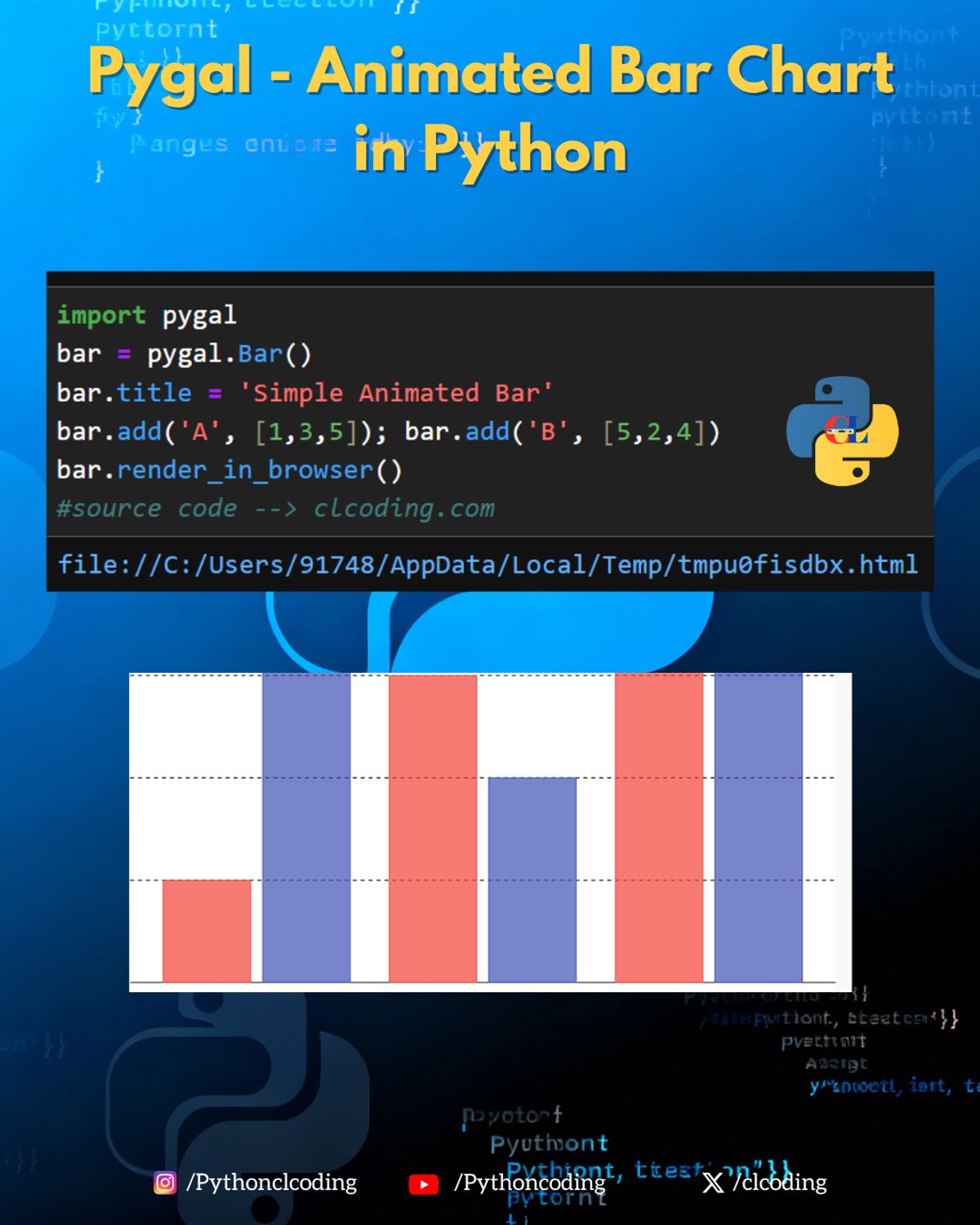 Pygal - Animated Bar Chart in Python — Python Coding (CLCODING) - Buymeacoffee