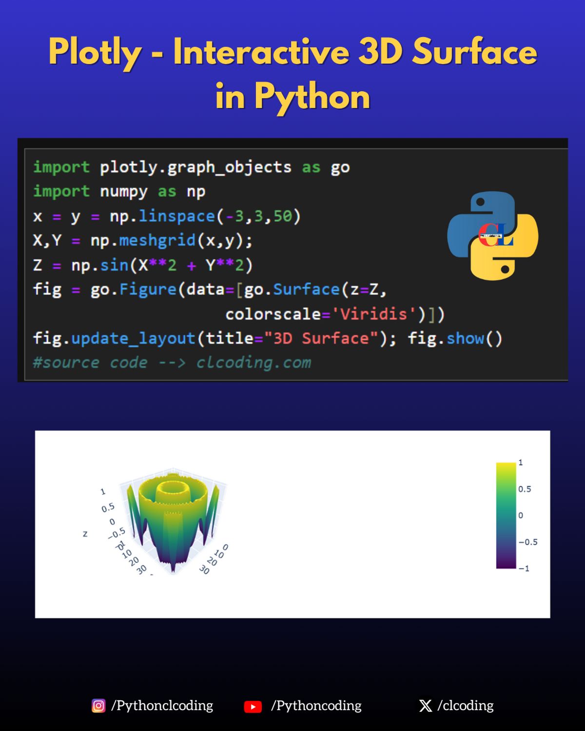 Plotly - Interactive 3D Surface in Python — Python Coding (CLCODING) - Buymeacoffee