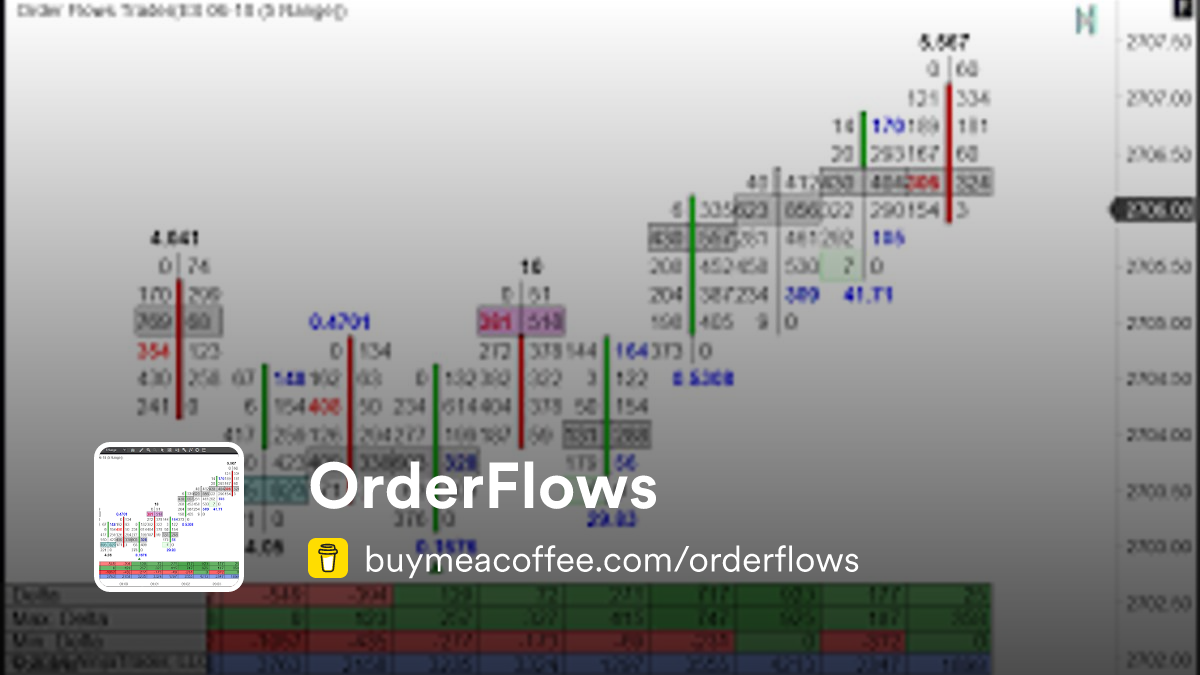 OrderFlows - Buymeacoffee