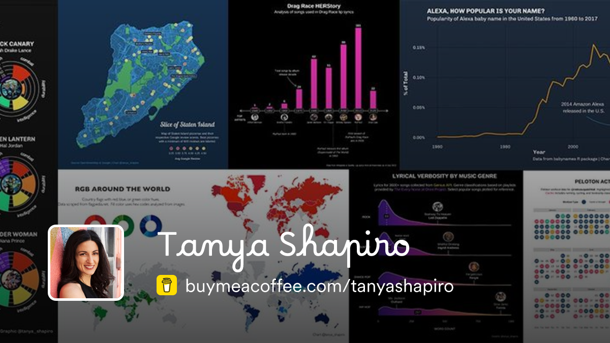 Tanya Shapiro - Buymeacoffee