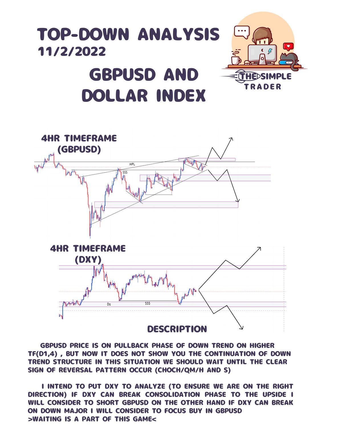 Top - Down Analysis Example 2 — TheSimpleTraderMiniMentorship ...