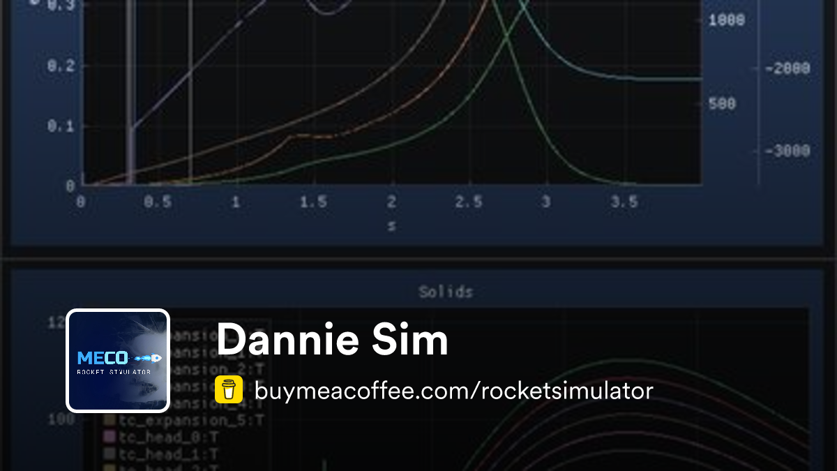 Dannie Sim - Buymeacoffee