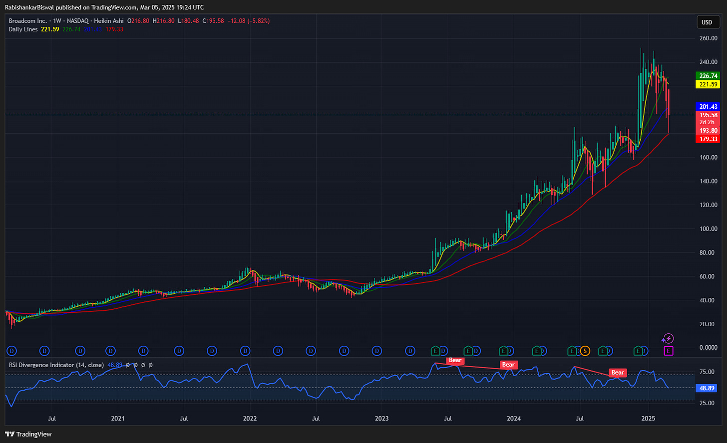 Daily dose of Chart : 05 March 2025 — DailyDoseofChart - Buymeacoffee