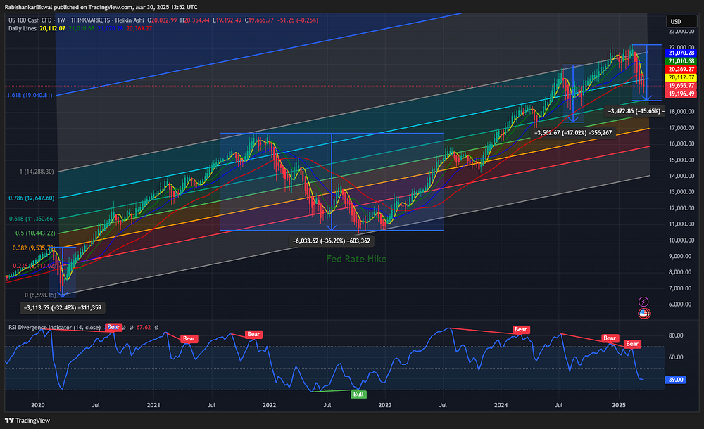 Daily dose of Chart : 30 March 2025 — DailyDoseofChart - Buymeacoffee