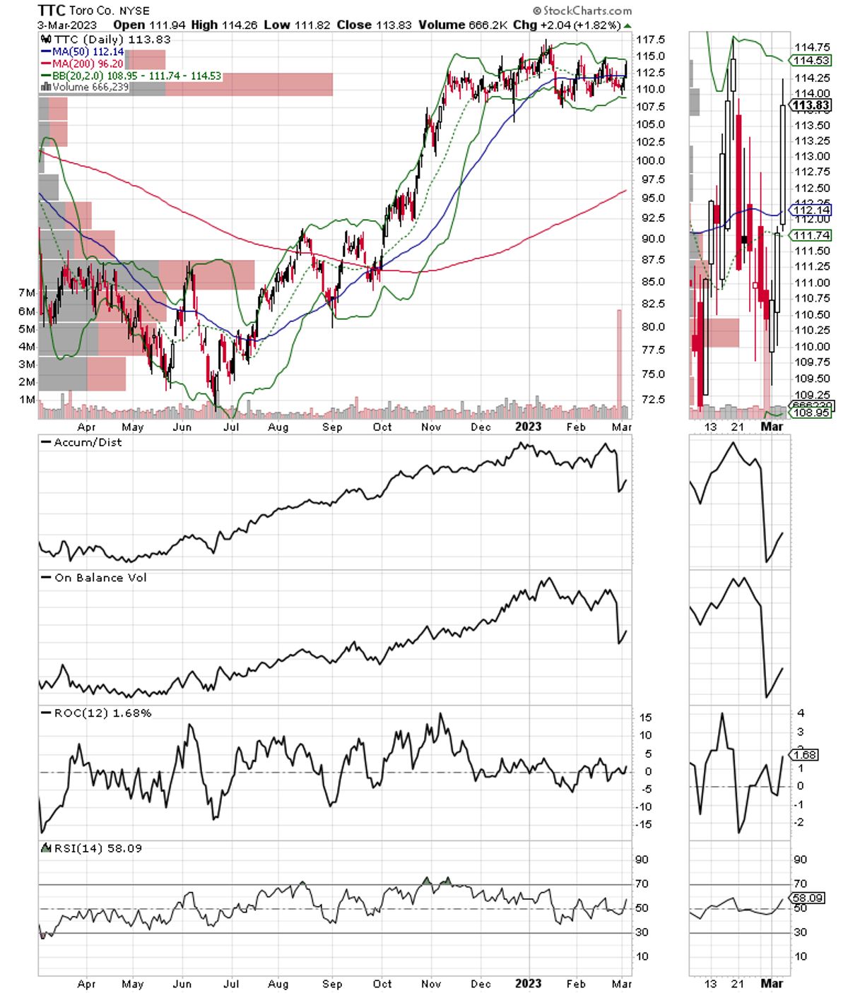 Welcome to my Buy Me a Coffee Page — Joe Duarte - Buymeacoffee