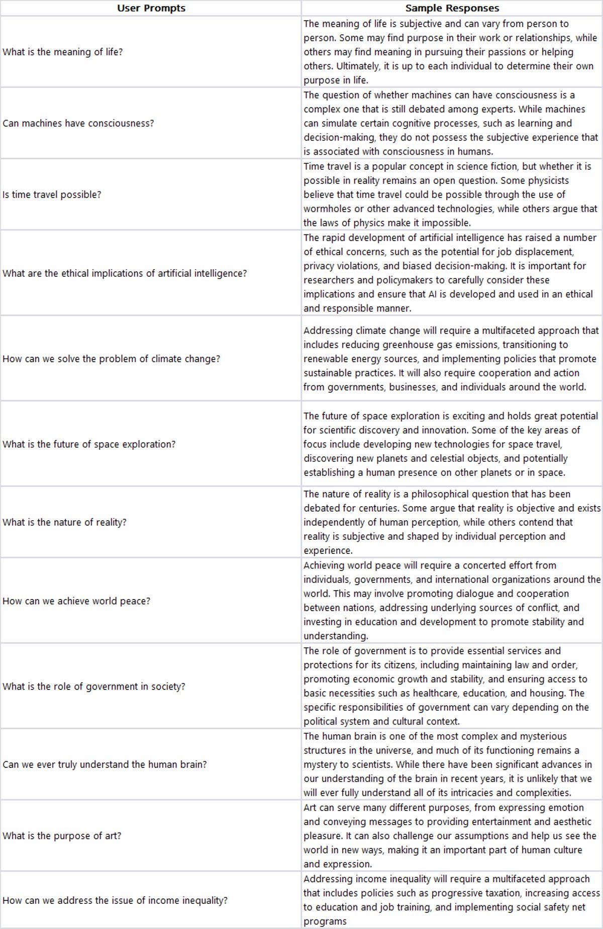 22 Prompts to Get Started with ChatGPT, Bing Chat, or Bard — Us And AI ...