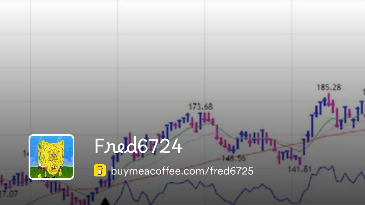 Fred6724 is TradingView Scripts and videos - Buymeacoffee