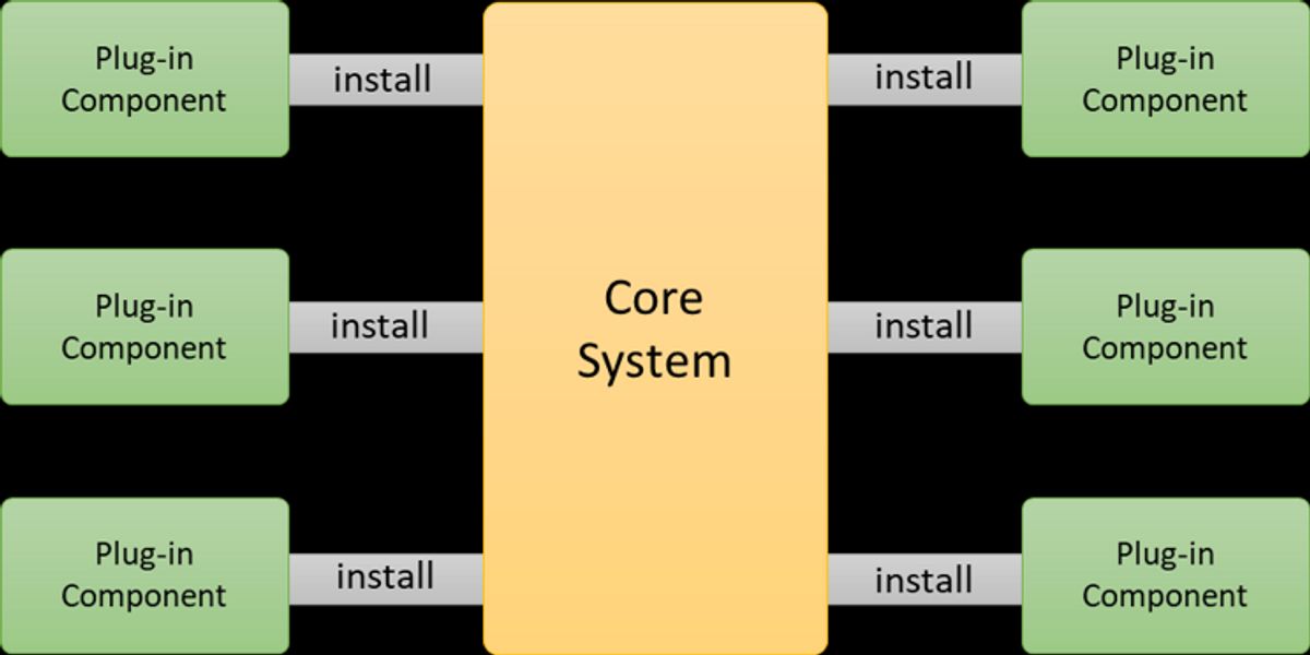 Arquitectura de Plugins o Microkernel — Ariel Alejandro Wagner ...