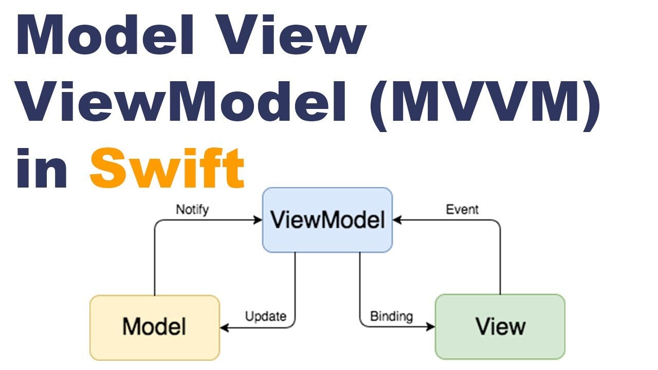 Comprehensive Guide to Property Wrappers in Swift — Kalidoss Shanmugam ... Comprehensive Guide to Property Wrappers in Swift — Kalidoss Shanmugam ...