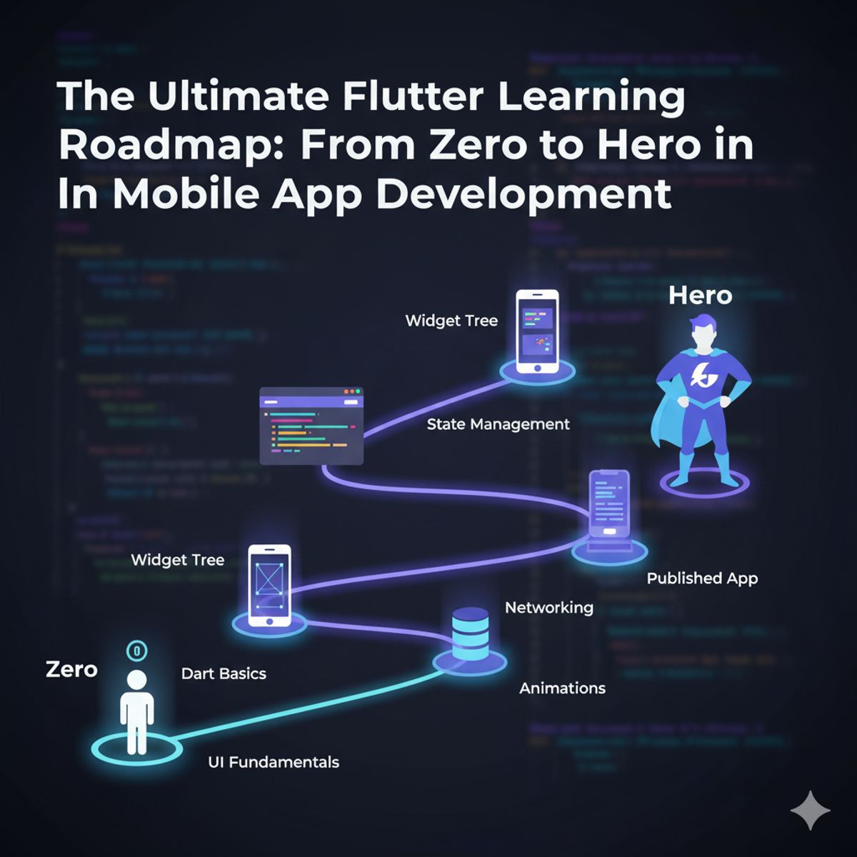 The Ultimate Flutter Learning Roadmap: From Zero to Hero in Mobile App ...