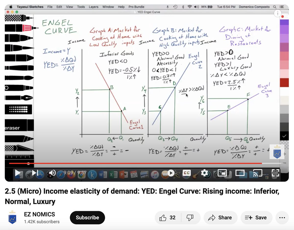 Quantitative practice, Engel curve (YED) calculations — EZ NOMICS ...