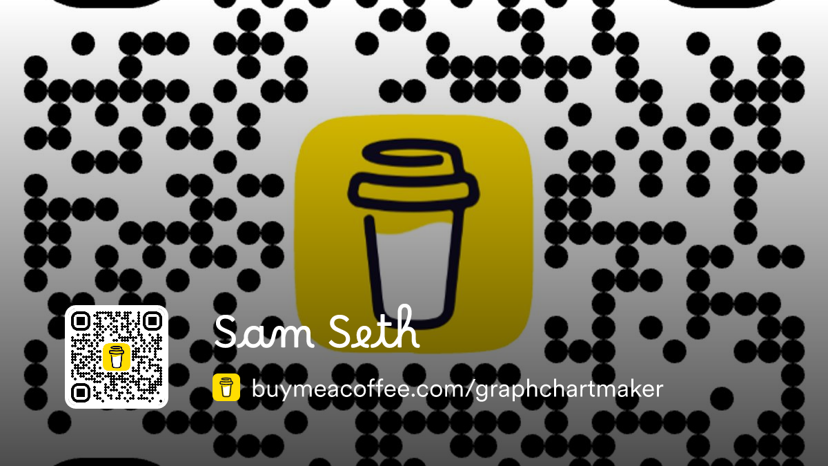 Sam Seth - Buymeacoffee