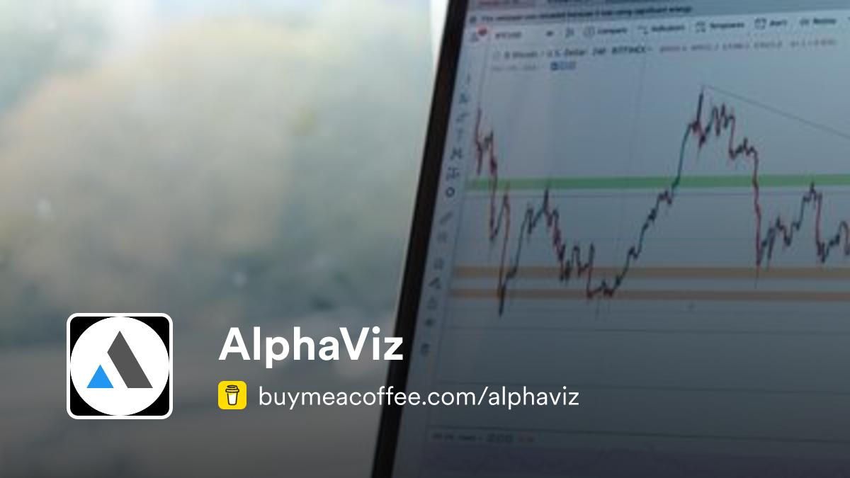 Posts | AlphaViz - Buymeacoffee