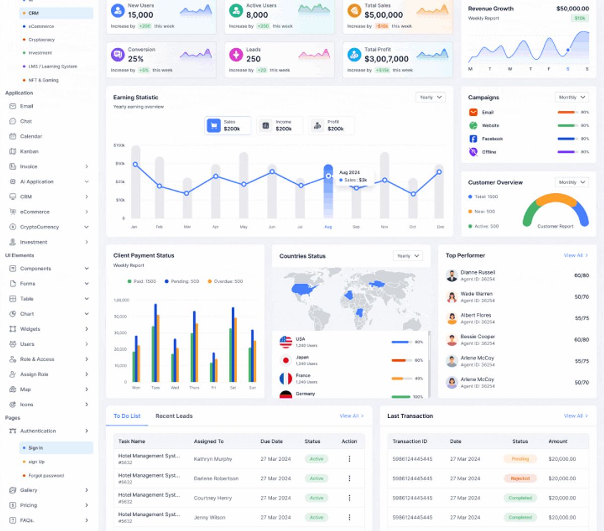 Bootstrap Admin Dashboard Template Multipurpose - ProDash — Md Mehedi ...