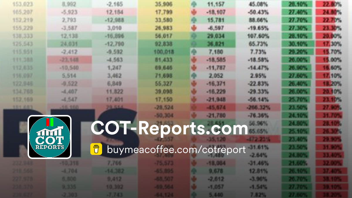COT-Reports.com is I simplify the COT Report data for you! - Buymeacoffee
