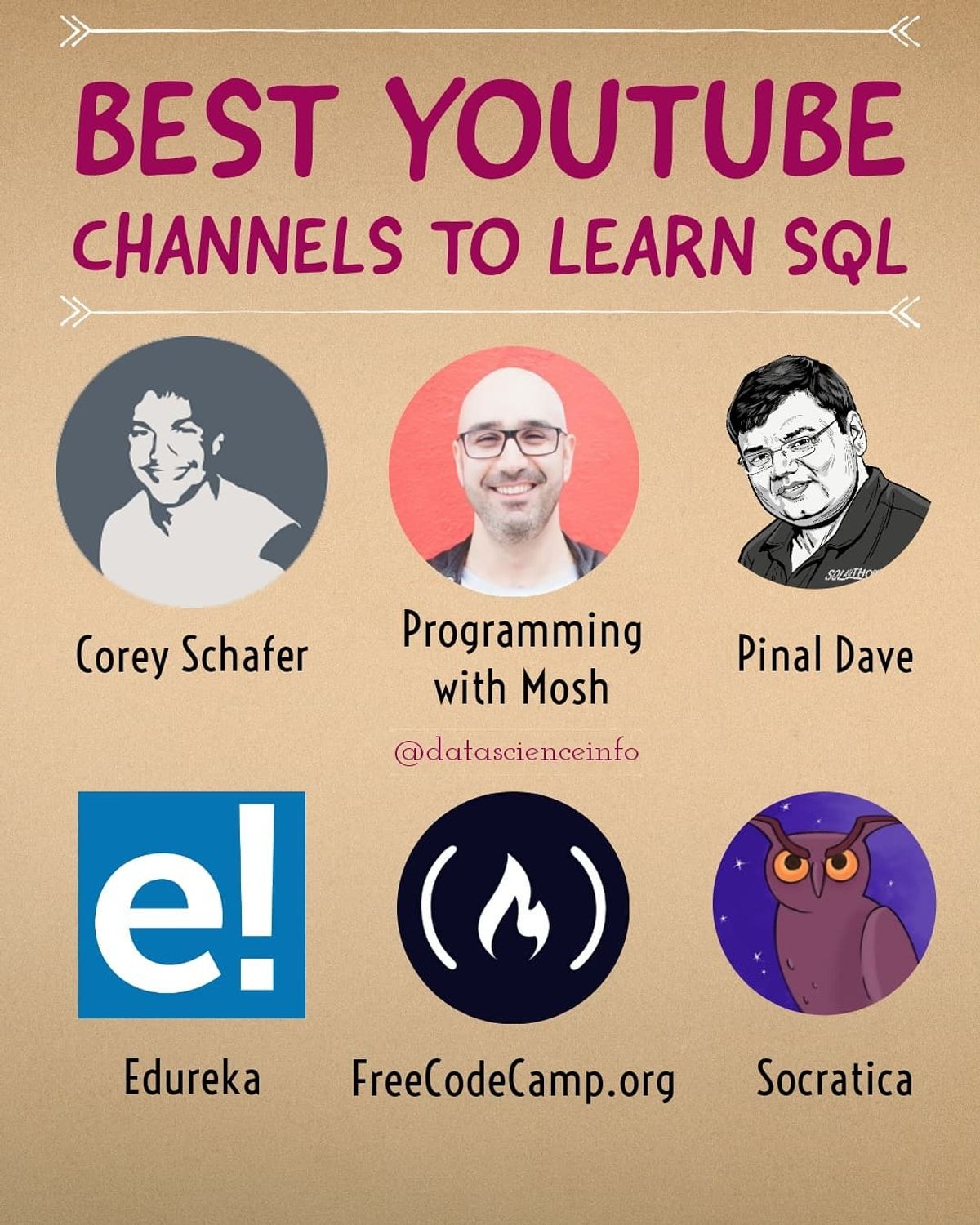 Best YouTube Channels to Learn SQL — datascienceinfo - Buymeacoffee