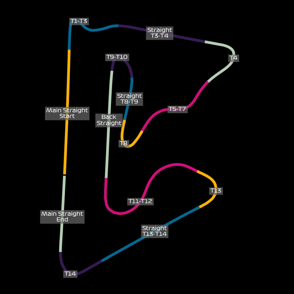 2024 Effective Engine Power — Racing Telemetry - Buymeacoffee