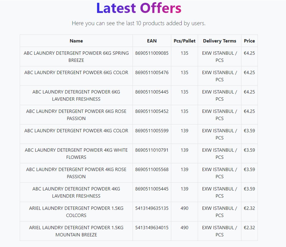 New offers in FMCG Hub — FMCG Hub - Buymeacoffee