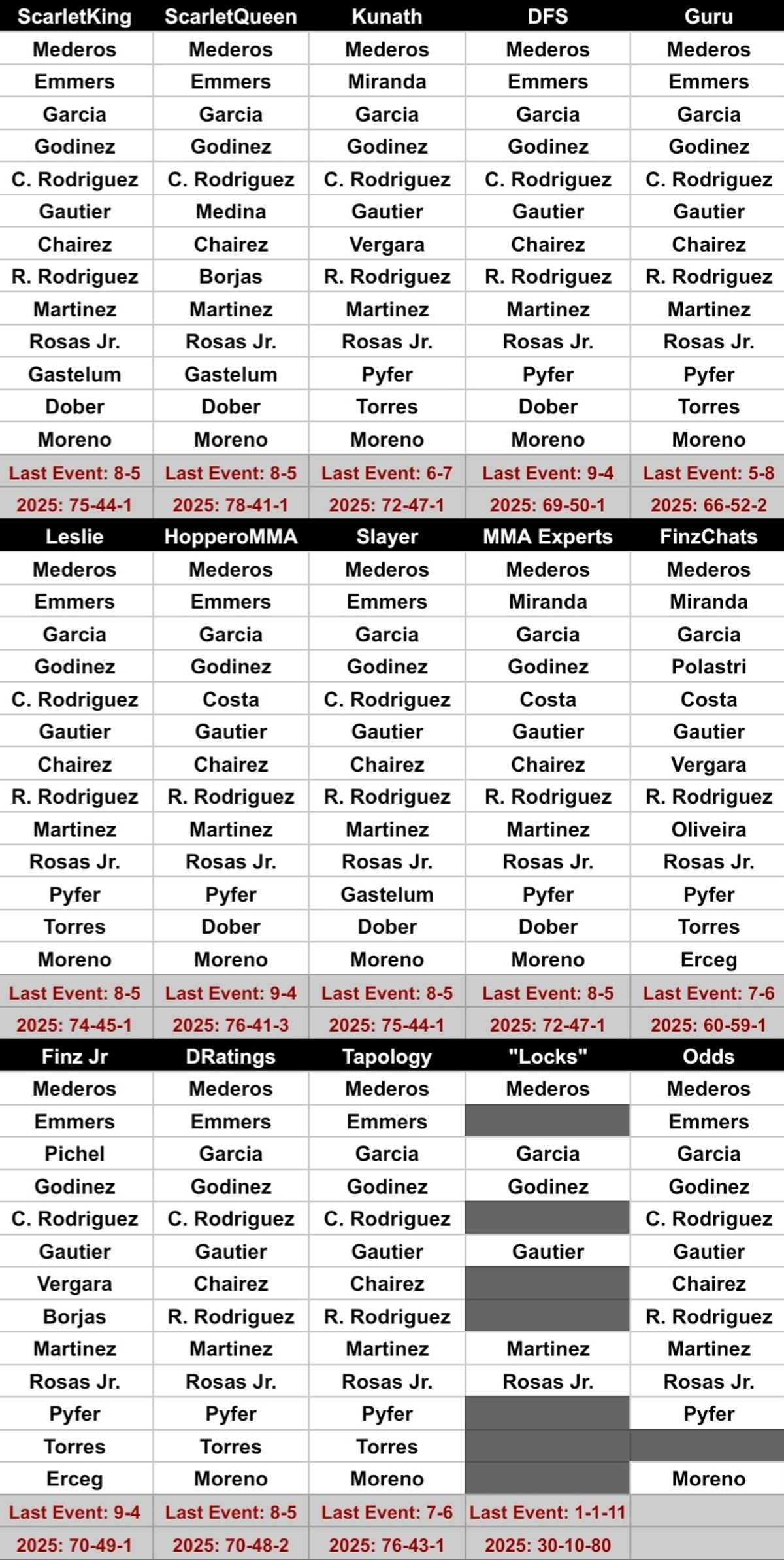 King's Table: UFC Mexico — RedKing910 - Buymeacoffee