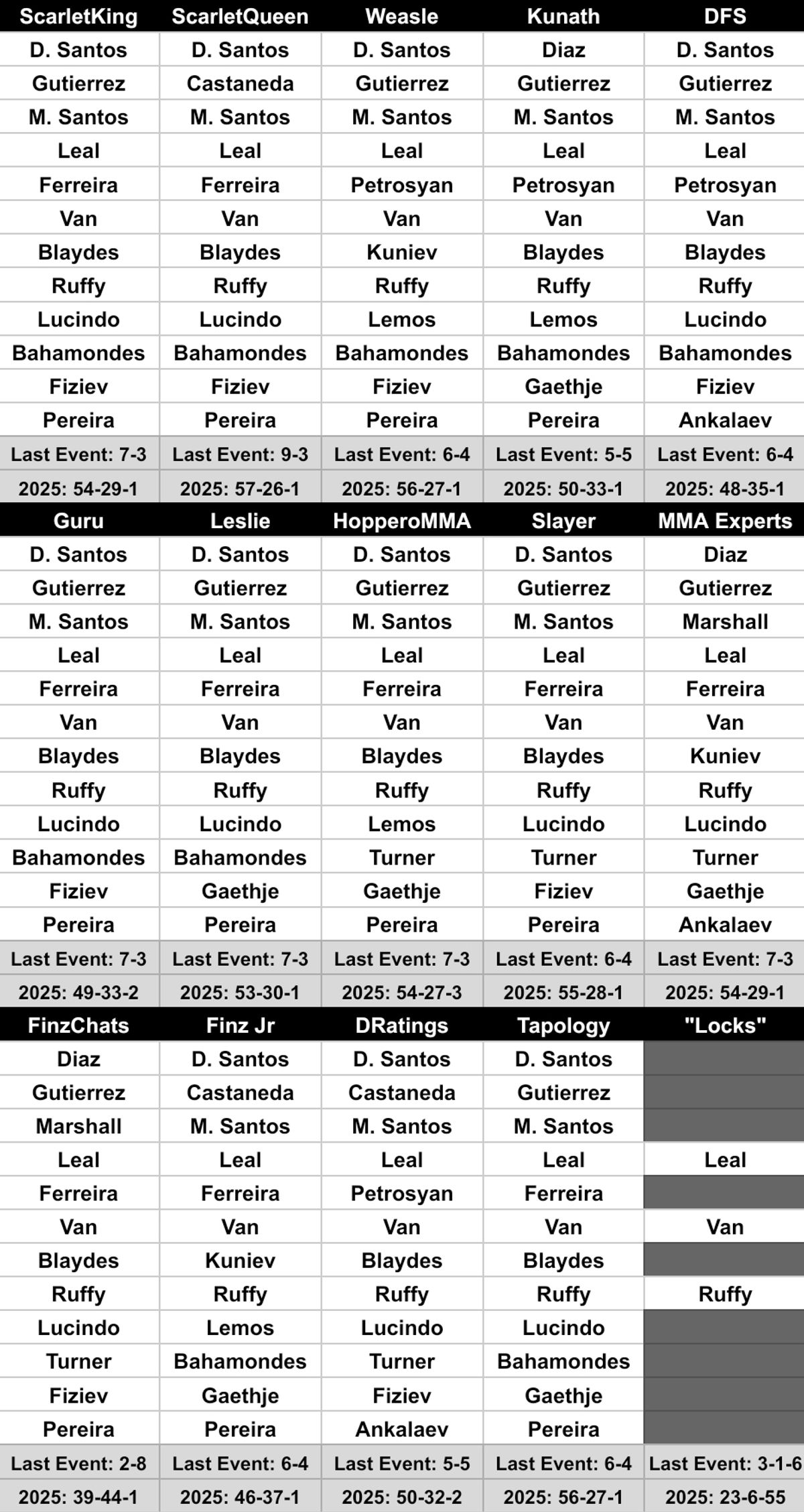 King's Table: UFC 313! — RedKing910 - Buymeacoffee