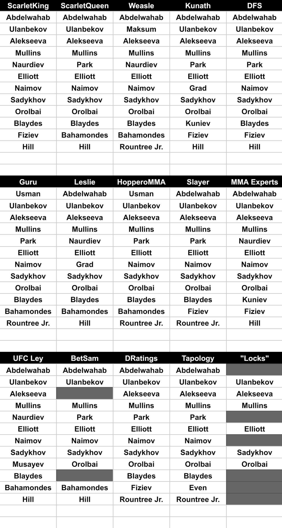 King's Table: UFC Baku! — RedKing910 - Buymeacoffee