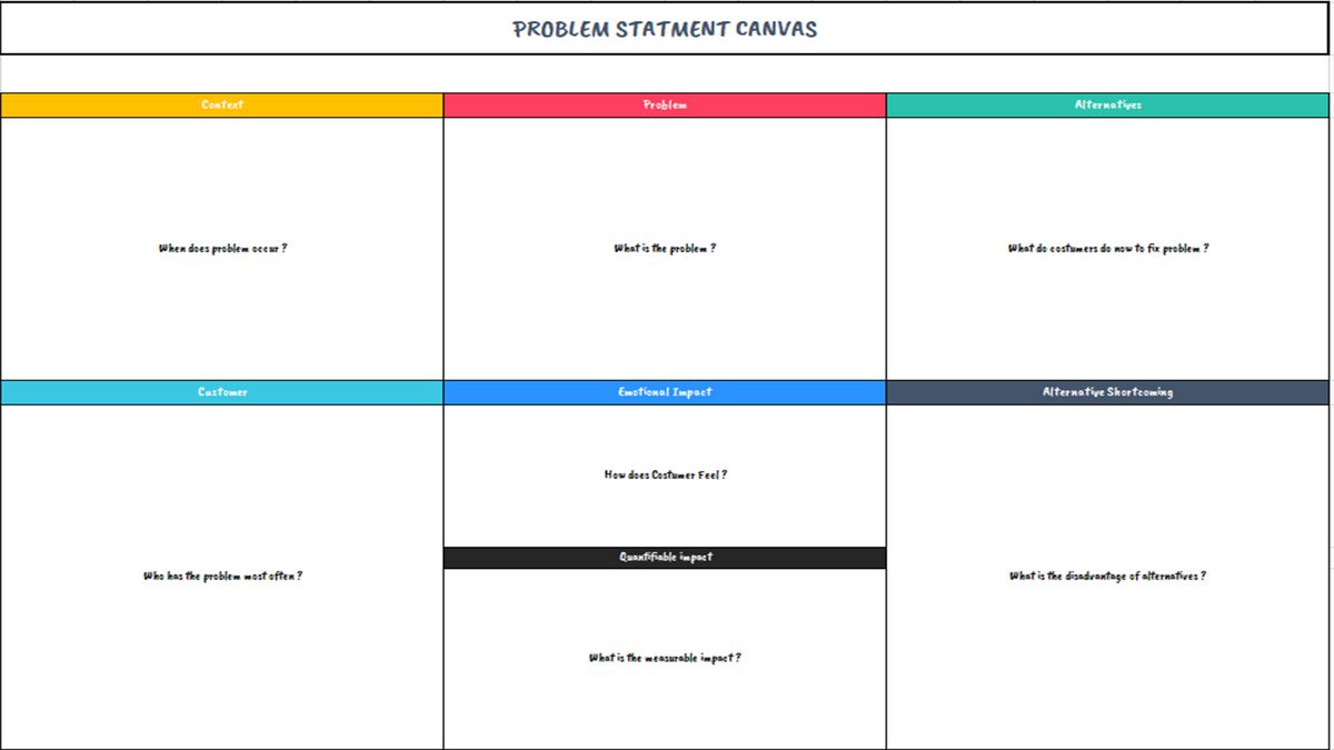 Problem Statement Canvas — Cheap Consultant - Buymeacoffee