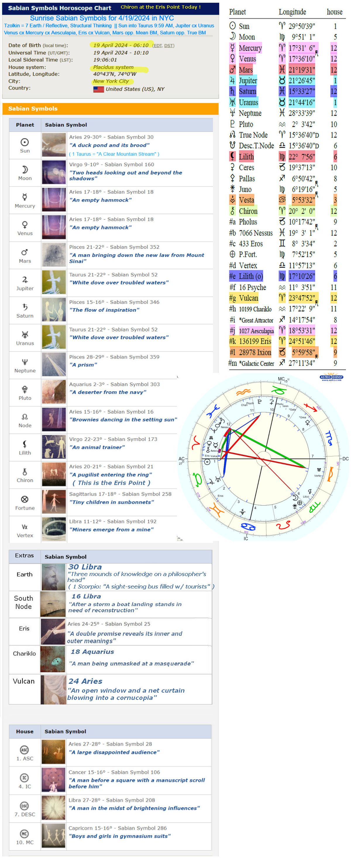 4/19/2024 - Sunrise Sabian Symbols — Geomantic Hexerei - Buymeacoffee
