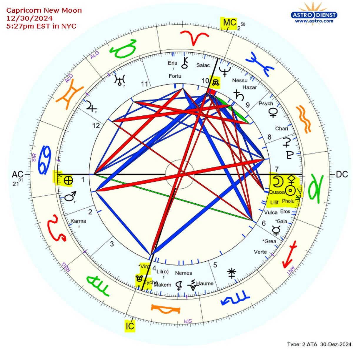 Capricorn New Moon Chart & Aspects of Note — Geomantic Hexerei ...
