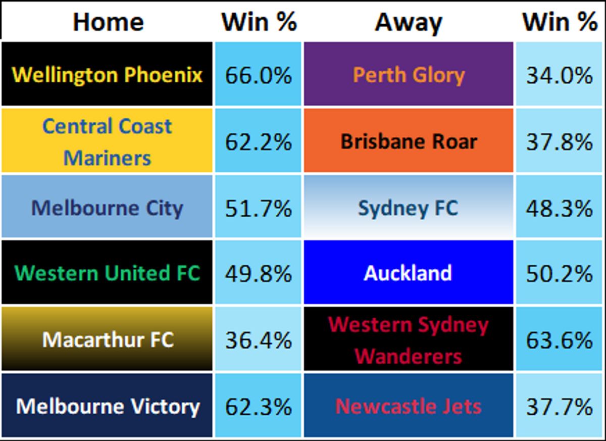 Preview: A-League Round 29 — Caleb - Buymeacoffee