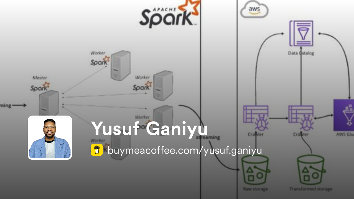 Yusuf Ganiyu - Buymeacoffee